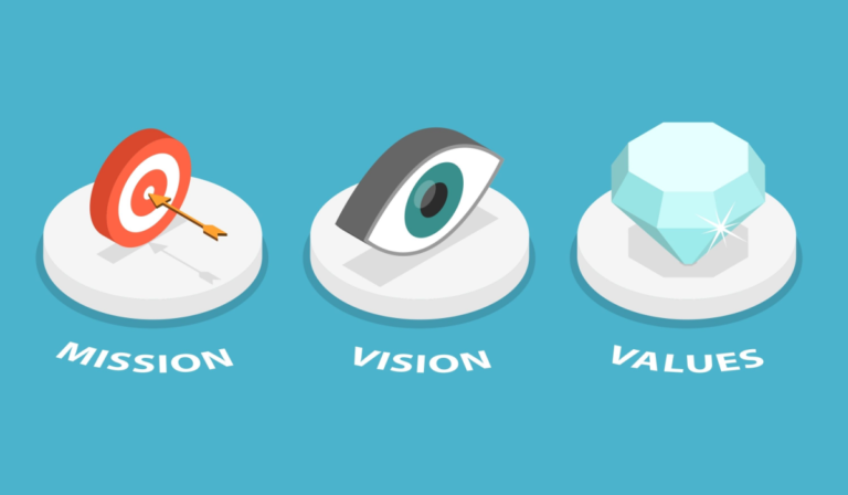 How to Develop Powerful Business Core Values and Mission Statements ...