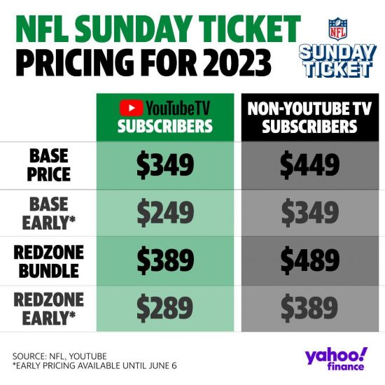 NFL Sunday Ticket on YouTube: How Much It Costs and Everything Else You ...